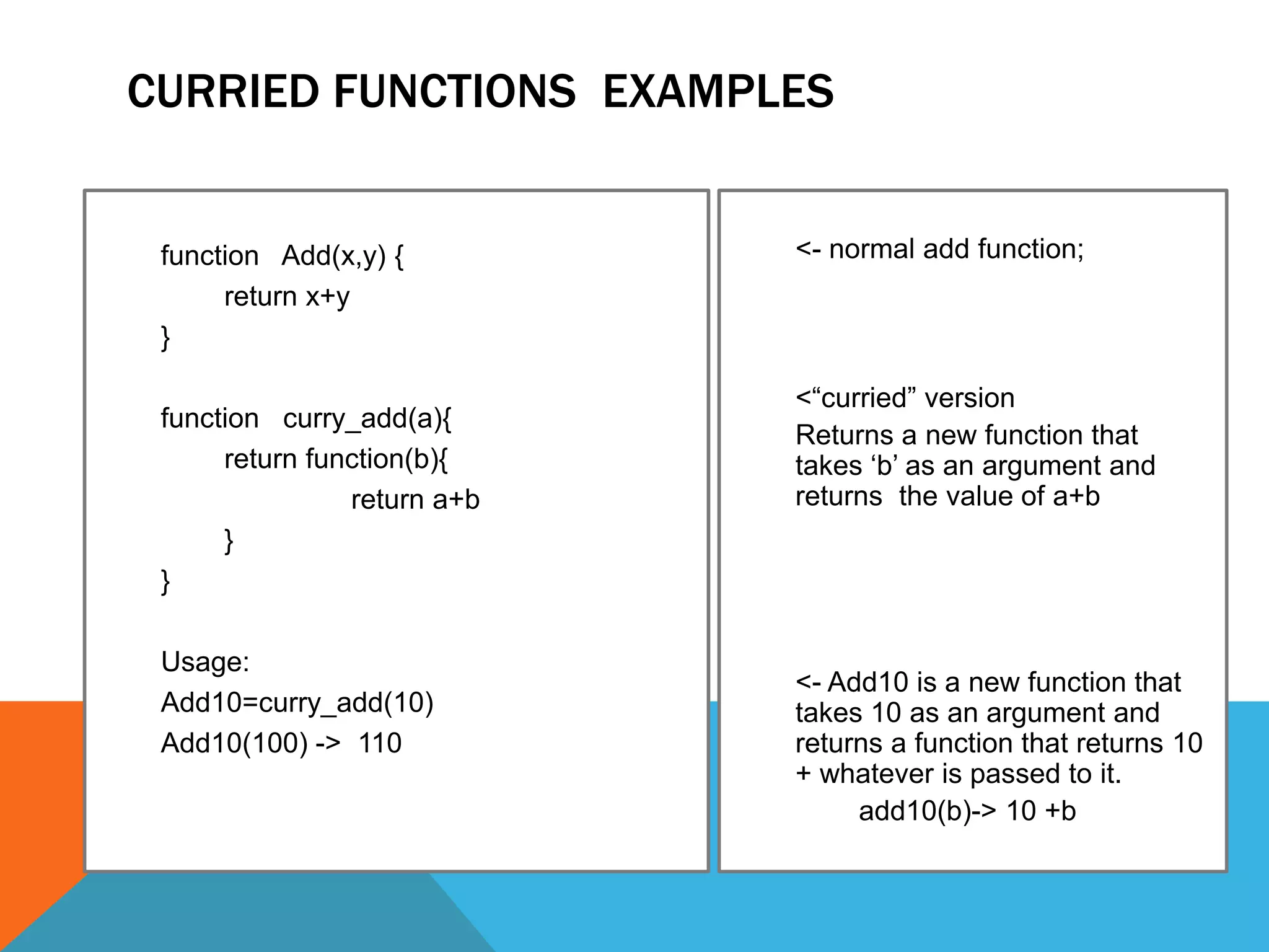Curry functions in Javascript | PPTX