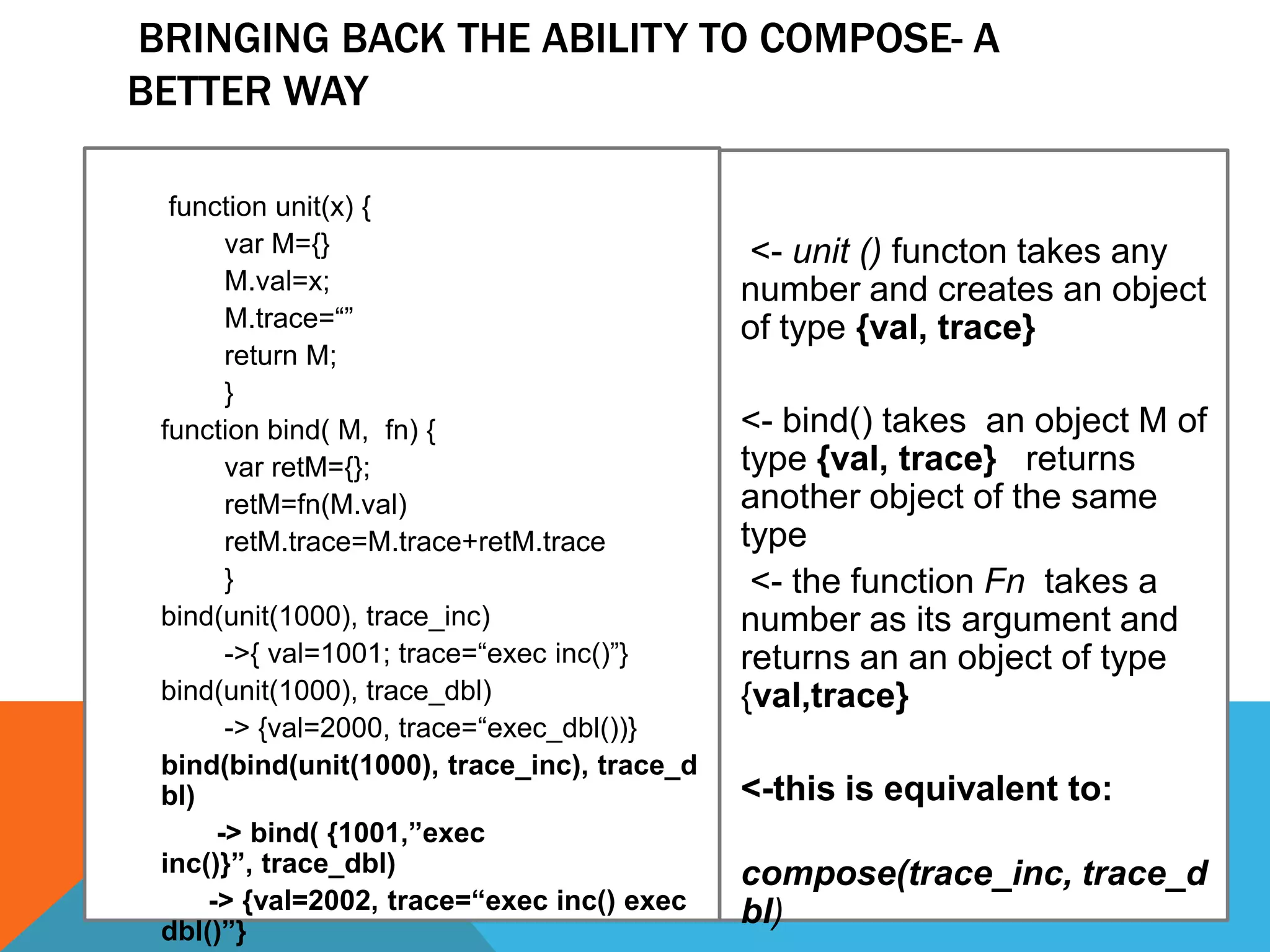 Function composition in Javascript | PPT