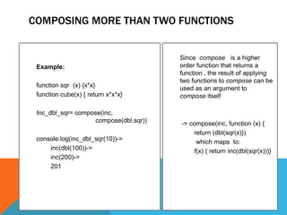 Function composition in Javascript | PPTX