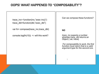 Function composition in Javascript | PPTX