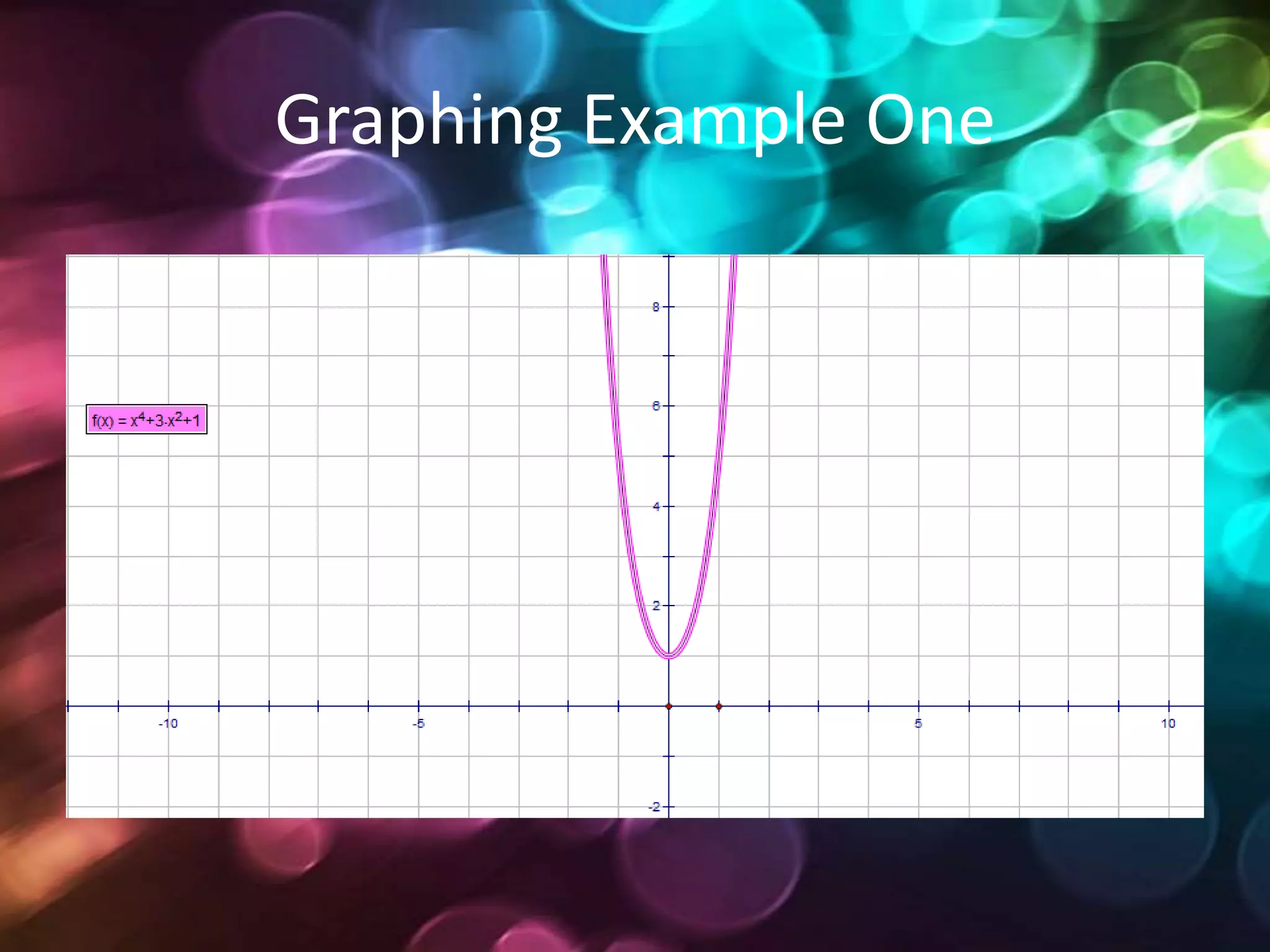 Unit 2B Higher Order Polynomials | PPTX