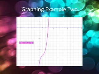 Unit 2B Higher Order Polynomials | PPTX