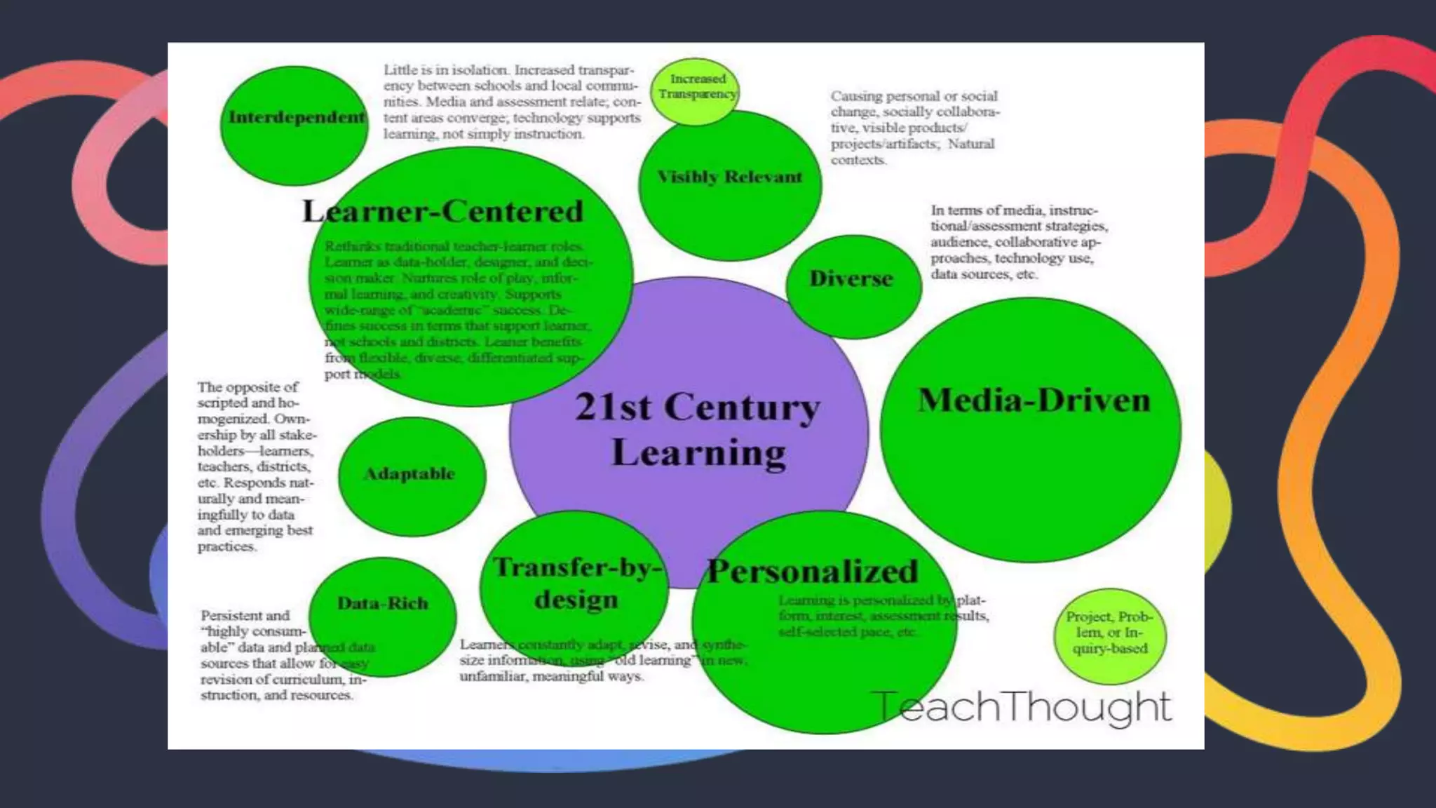 Higher Order Thing Skills.pptx | Educational Assessment | Education
