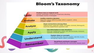 Higher Order Thing Skills.pptx | Educational Assessment | Education