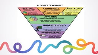 Higher Order Thing Skills.pptx | Educational Assessment | Education