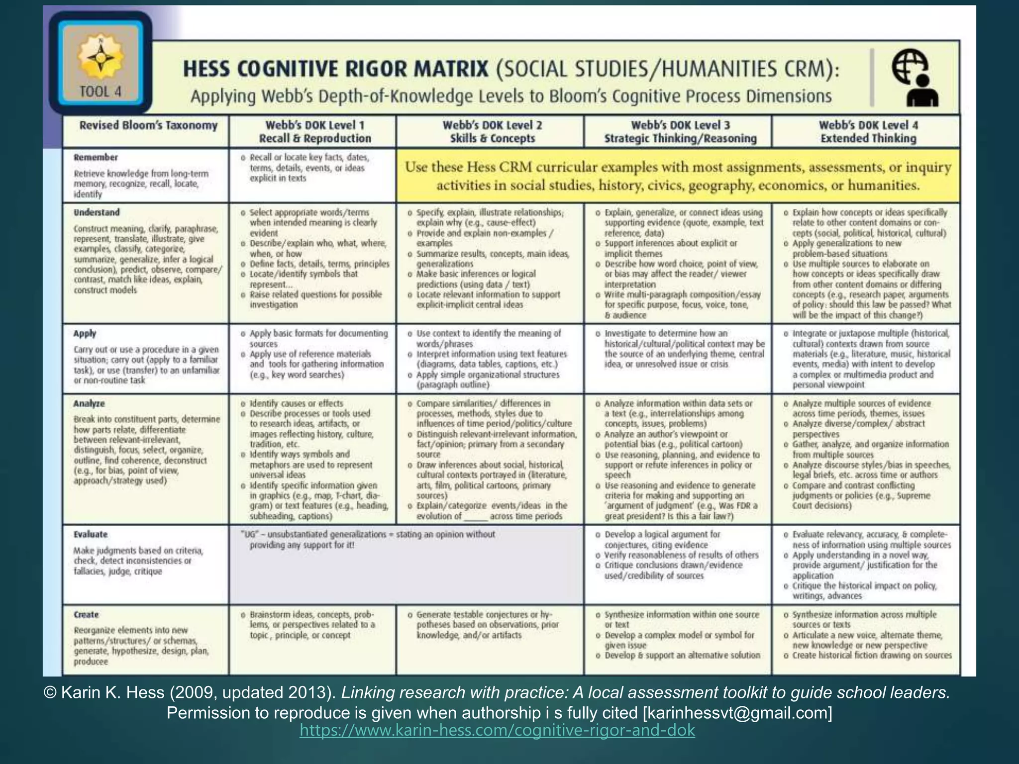Higher Order Thinking (HOTs) | PPTX