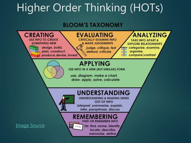 Higher Order Thinking (HOTs) | PPT