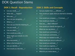 Higher Order Thinking Question Stems