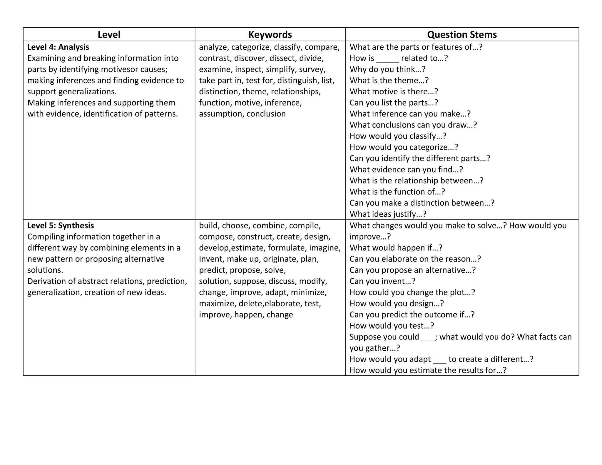 Higher order thinking questions | DOCX