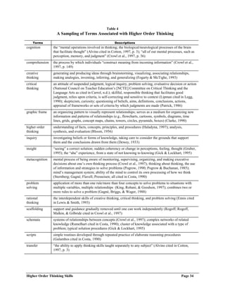 Higher order thinking_skills | PDF