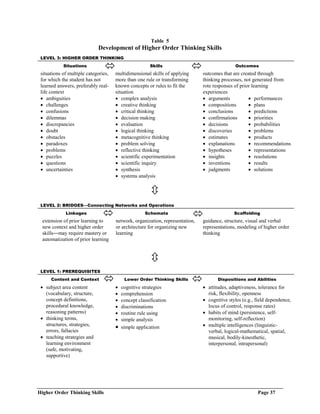 Higher order thinking_skills | PDF