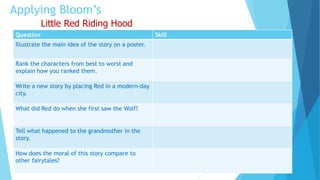 Higher order thinking skills presentation | PPTX