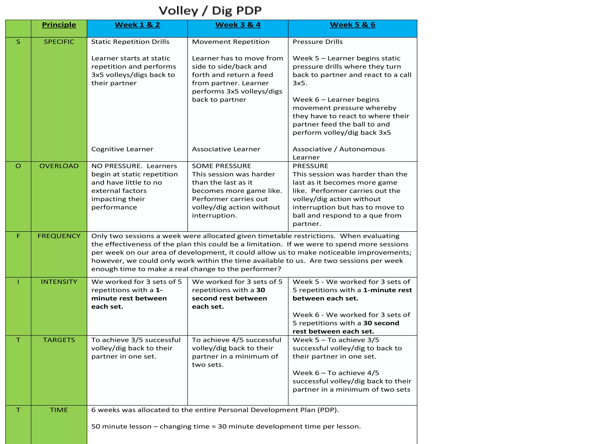 Higher PE - PDP | PPTX