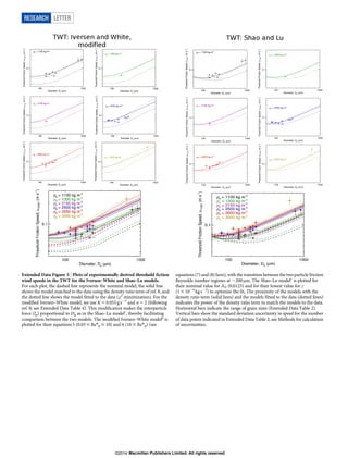 Higher than predicted_saltation_threshold_wind_speeds_on_titan | PDF ...