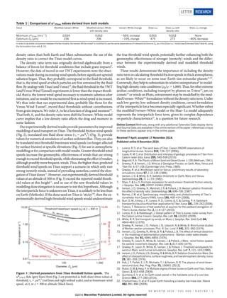 Higher than predicted_saltation_threshold_wind_speeds_on_titan | PDF ...