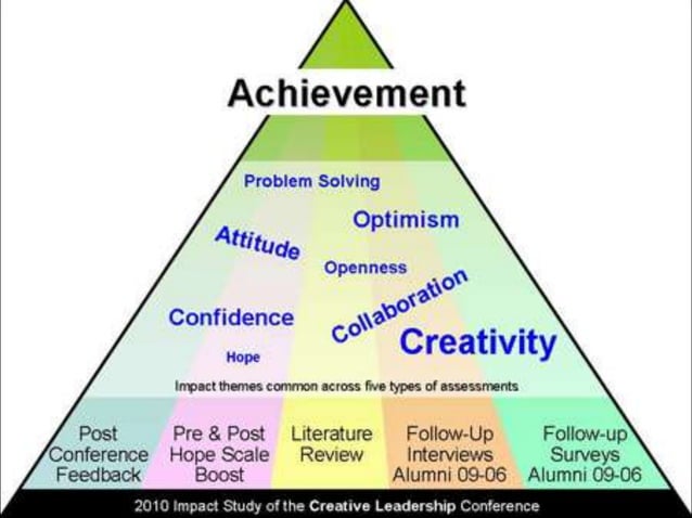 Higher thinking | PPT