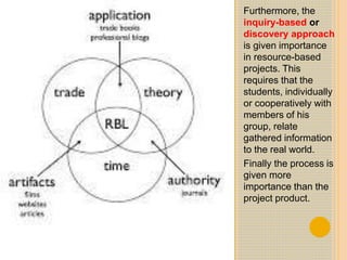 Higher Thinking Skills Through IT-Based Projects | PPT