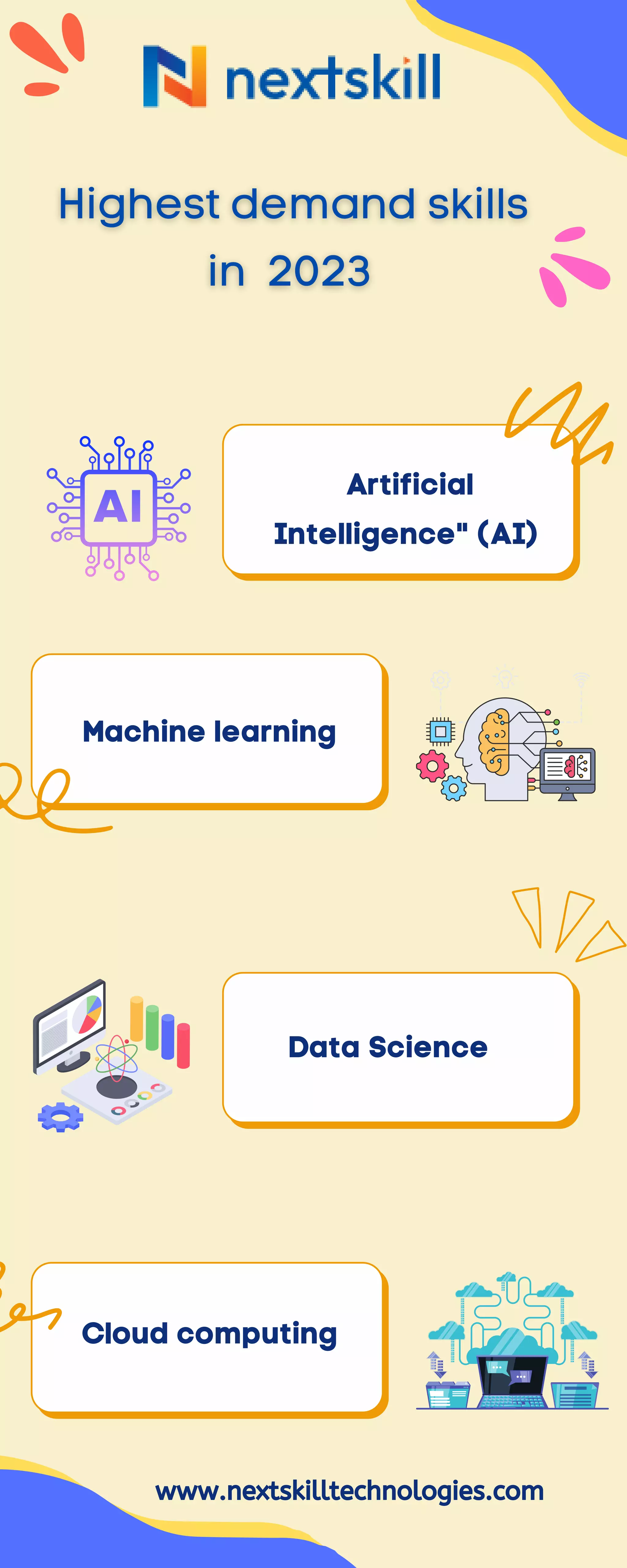 highest demand IT skills in 2023.pdf