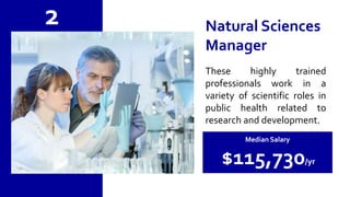 Highest paying jobs in public health webinar | PPT