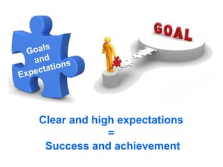 High expectations @ SAMS | PPT | Education industry | Industries