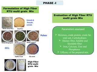 impact of High fiber paper Oct.2024.pptx