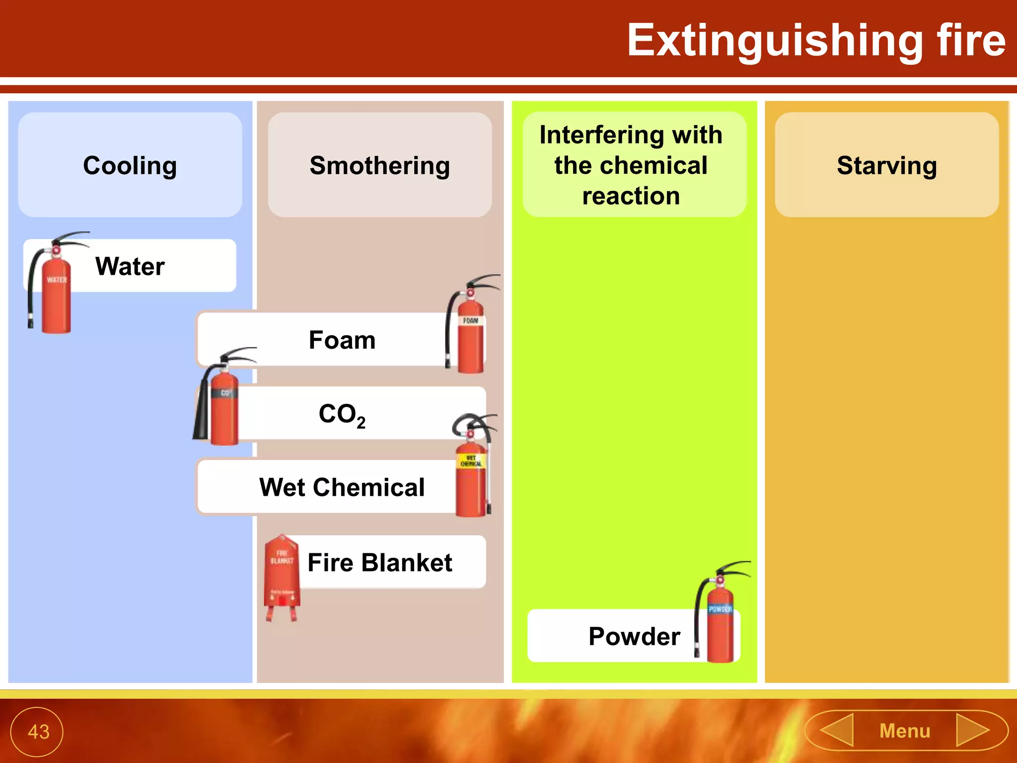Highfield Training Presentation HABC Fire Safety Level 02.ppt