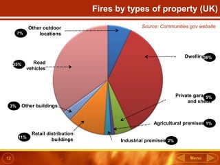 Highfield Training Presentation HABC Fire Safety Level 02.ppt