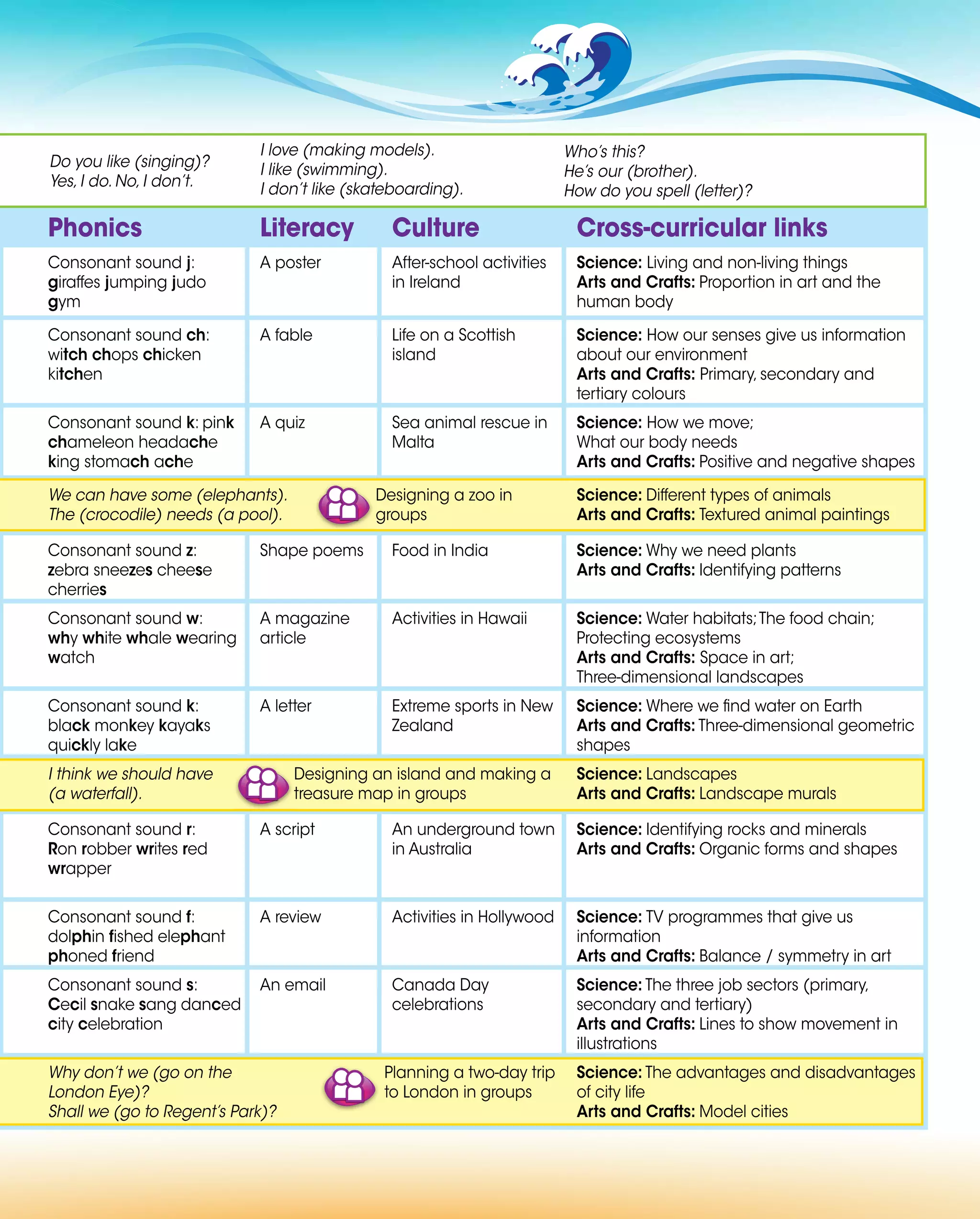 High five 3_contents | PDF