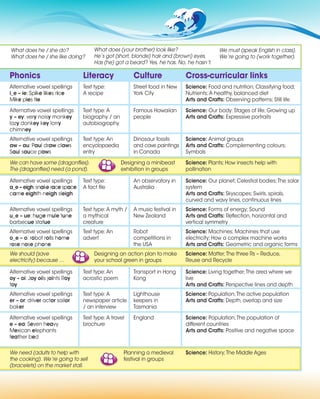 High five 4_contents | PDF | Science