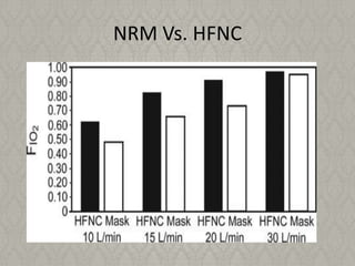 High flow nasal cannula (hfnc) by Tarfa Al-Sabhan | PPTX