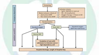 High flow nasal cannula (hfnc) linkden | PPTX