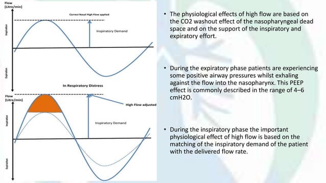 High flow nasal cannula (hfnc) linkden | PPTX | Ear, Nose and Throat ...