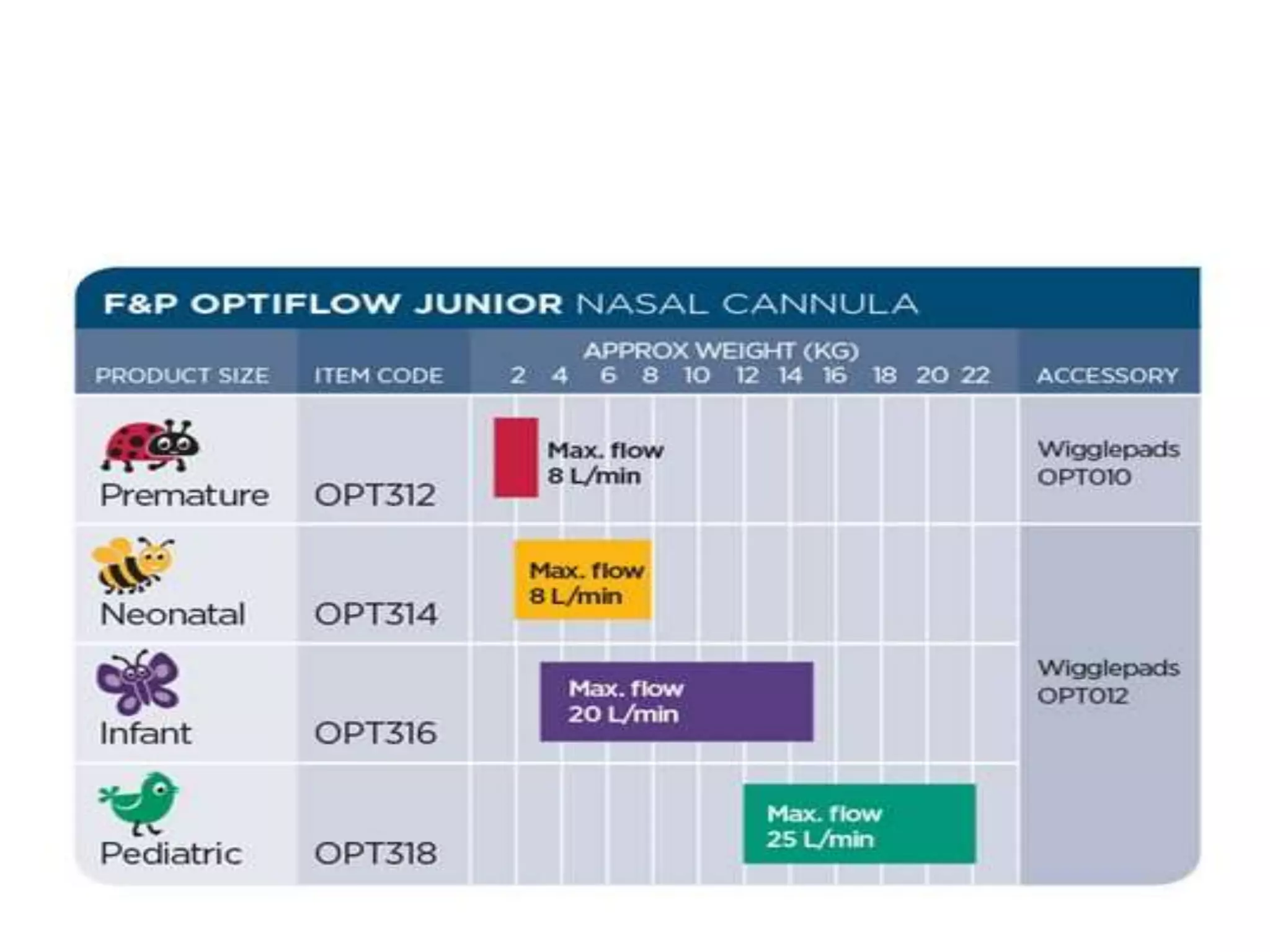 High flow nasal cannula in neonataes | PPTX