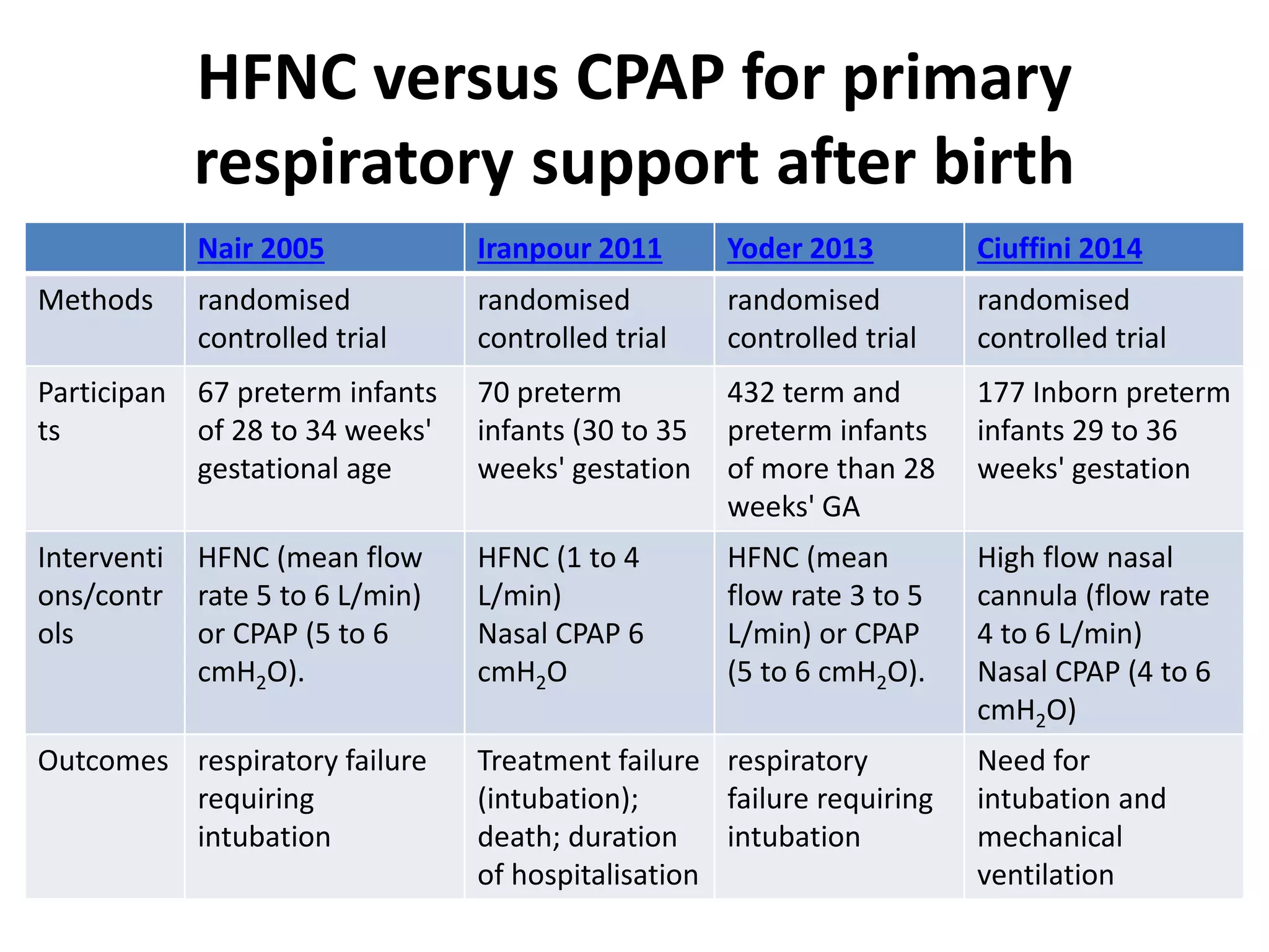 High flow nasal cannula in neonataes | PPTX