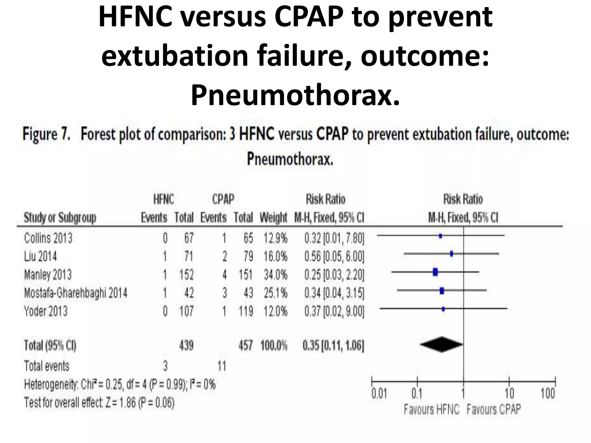 High flow nasal cannula in neonataes | PPTX
