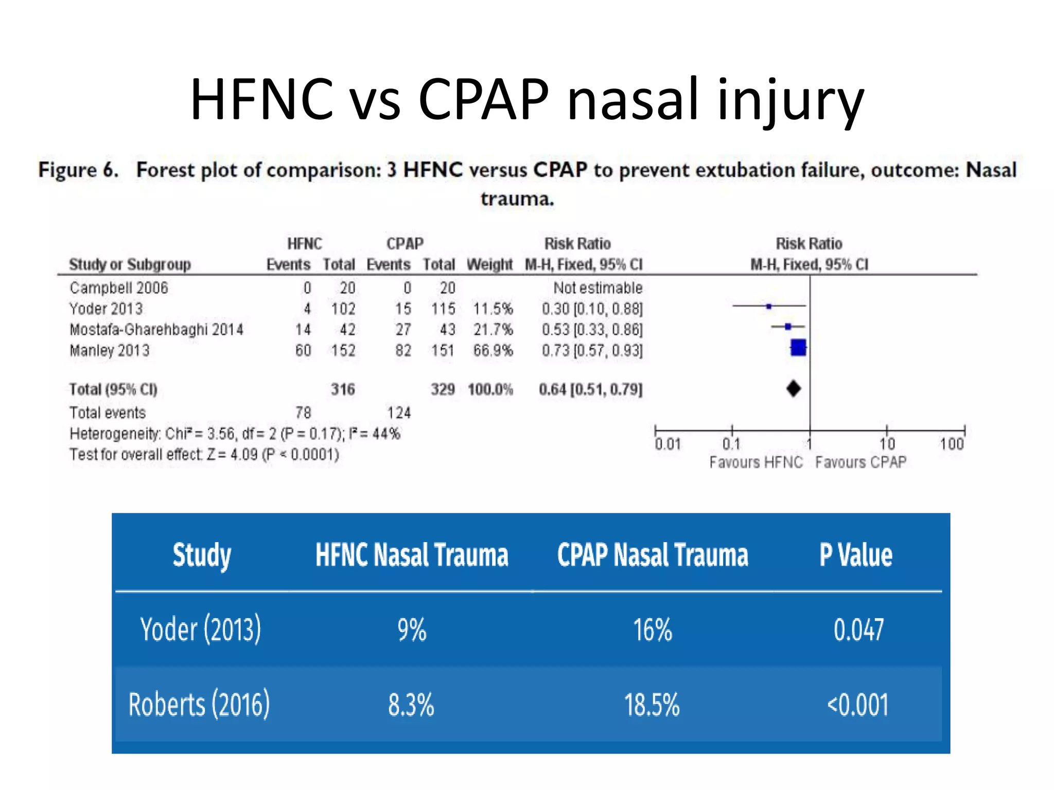 High flow nasal cannula in neonataes | PPTX