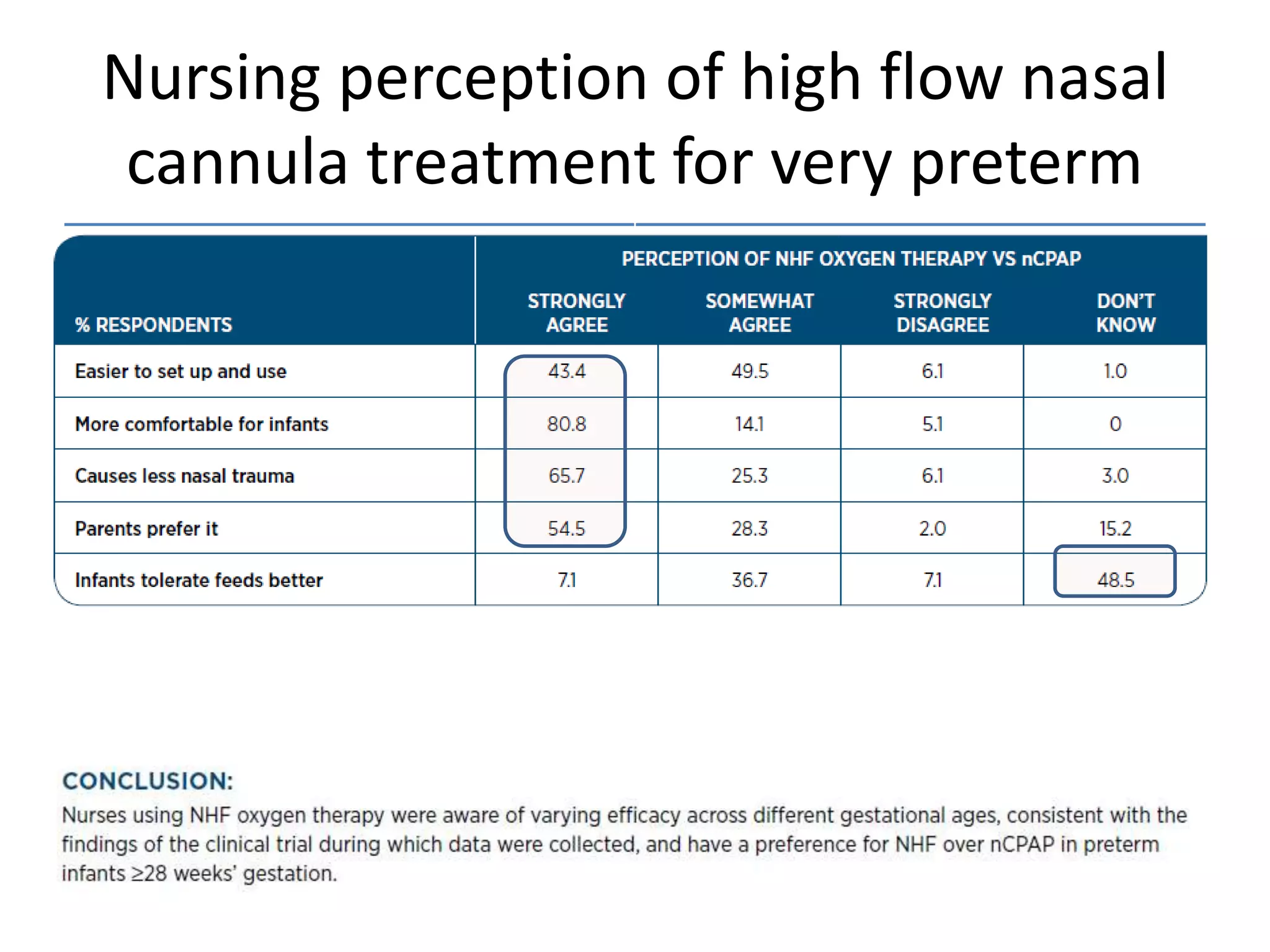 High flow nasal cannula in neonataes | PPTX