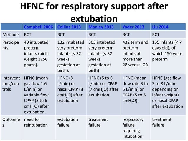 High flow nasal cannula in neonataes | PPTX | Lung and Respiratory ...