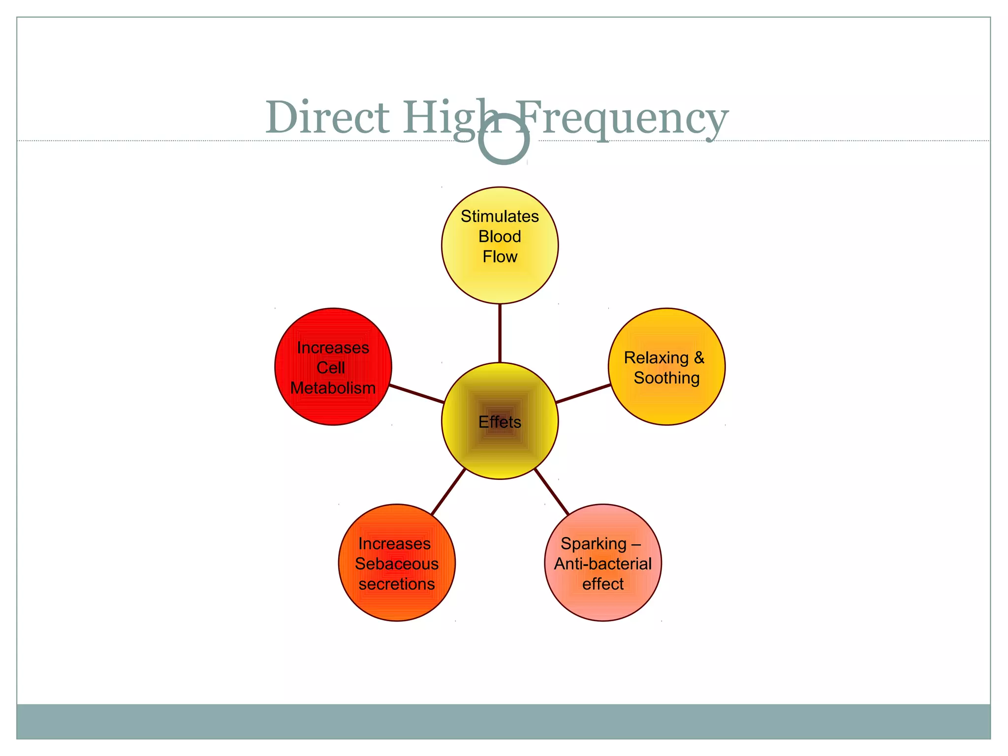 High frequency | PPT