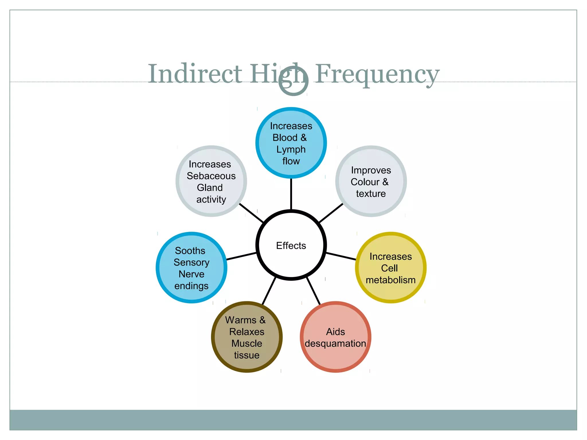 High frequency | PPT