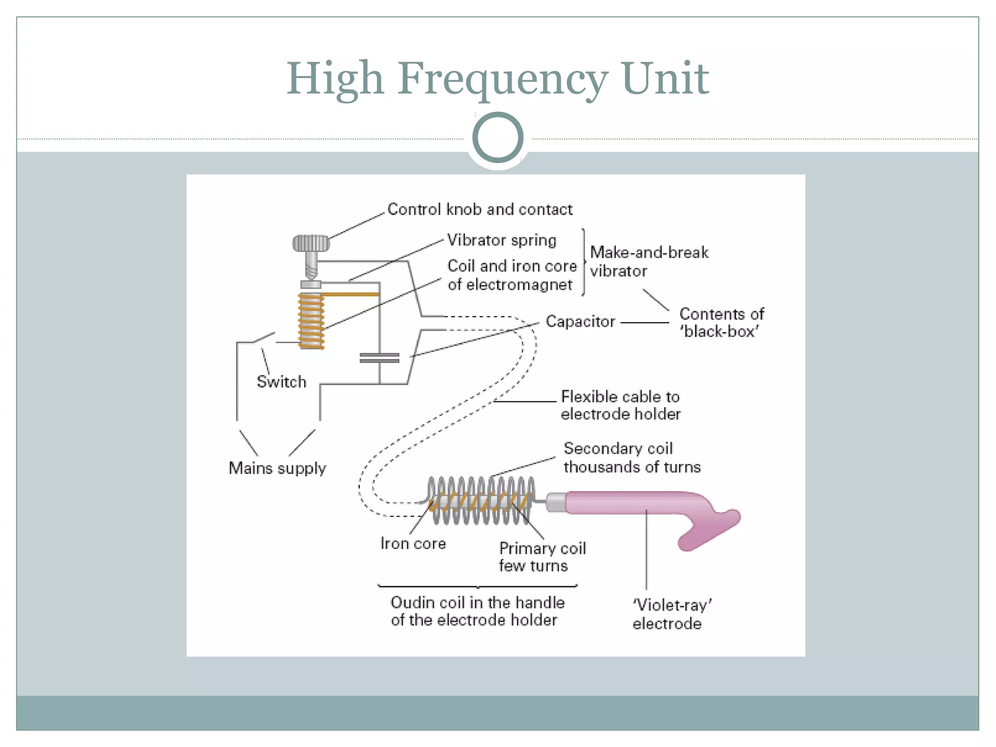 High frequency | PPT