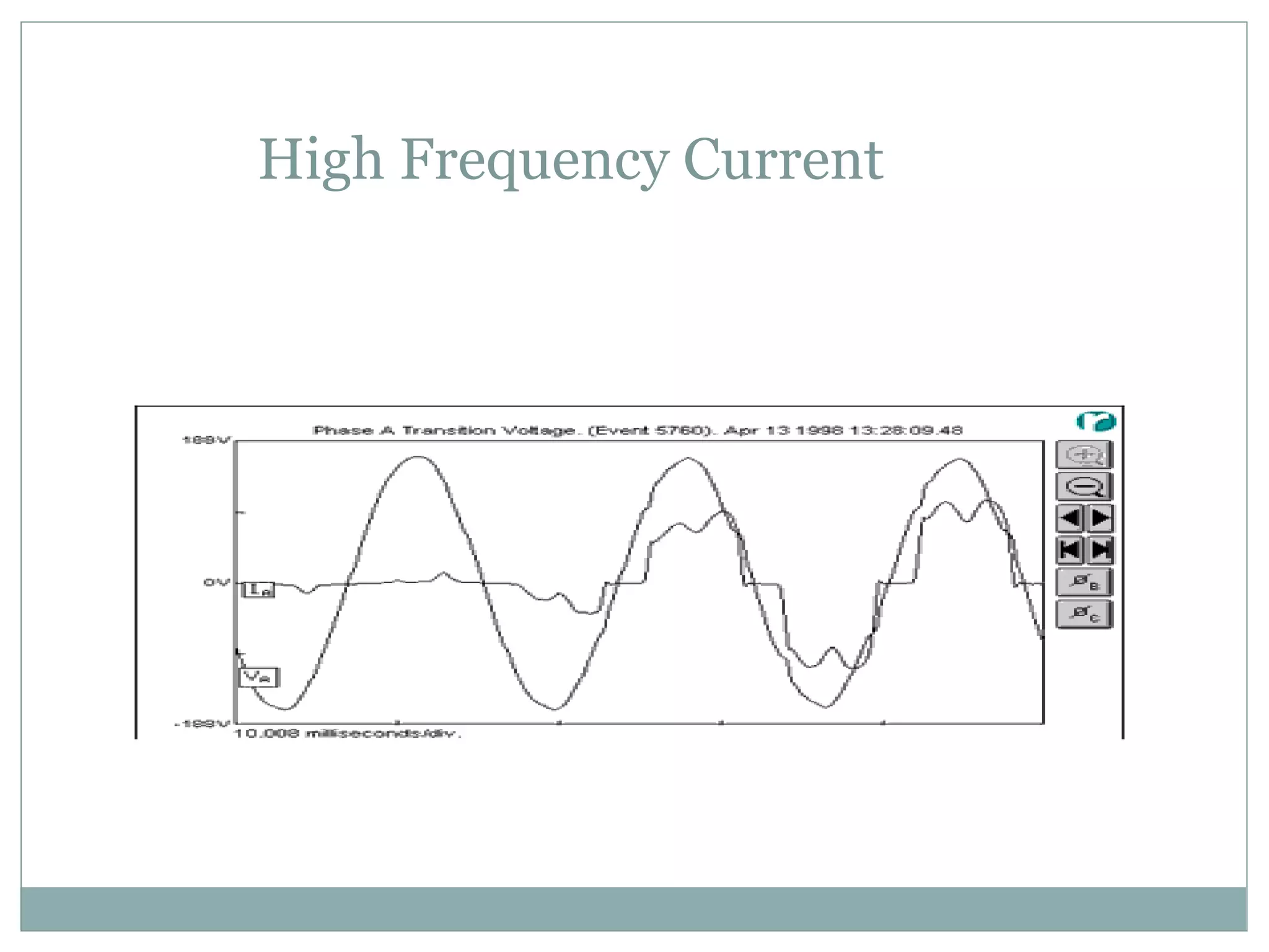 High frequency | PPT