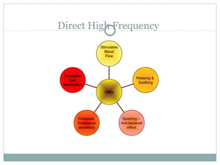High frequency | PPT