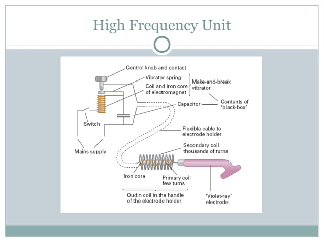 High frequency | PPT | Skin and Dermatology | Diseases and Conditions