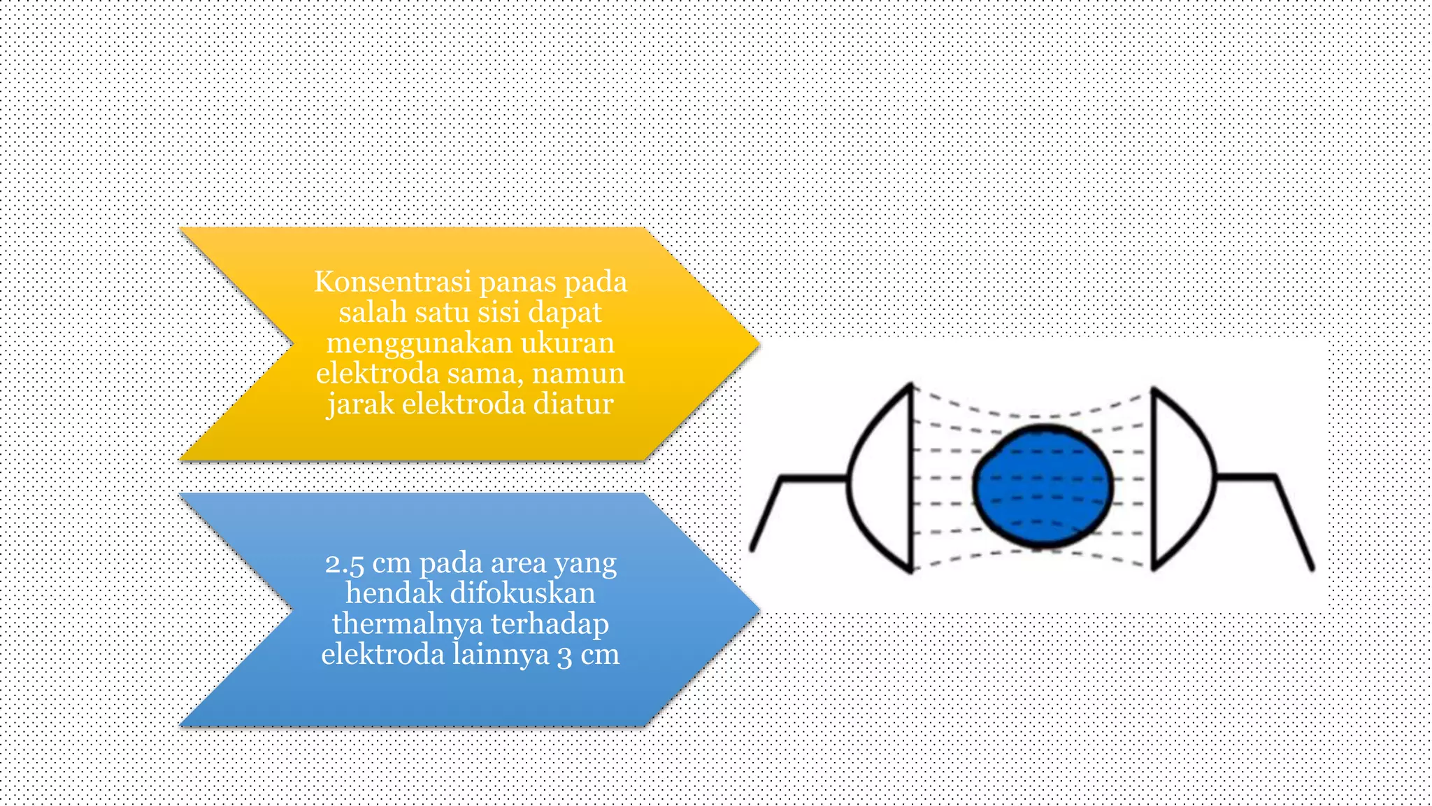 High Frequency Current (SWD & MWD).pptx