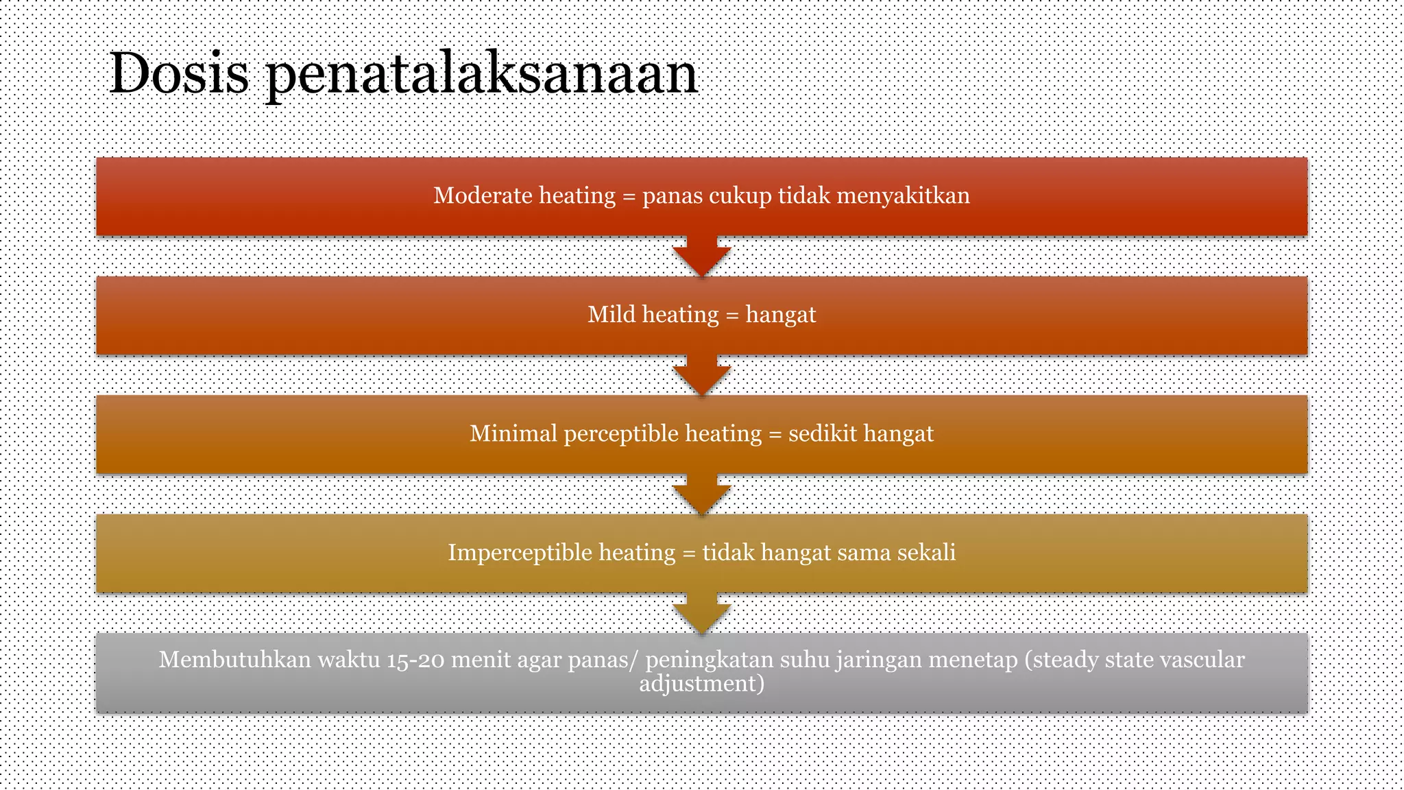 High Frequency Current (SWD & MWD).pptx