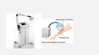 High Frequency Current (SWD & MWD).pptx