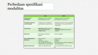 High Frequency Current (SWD & MWD).pptx