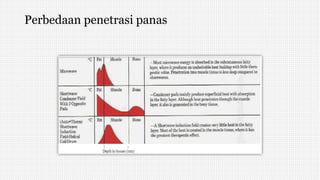 High Frequency Current (SWD & MWD).pptx