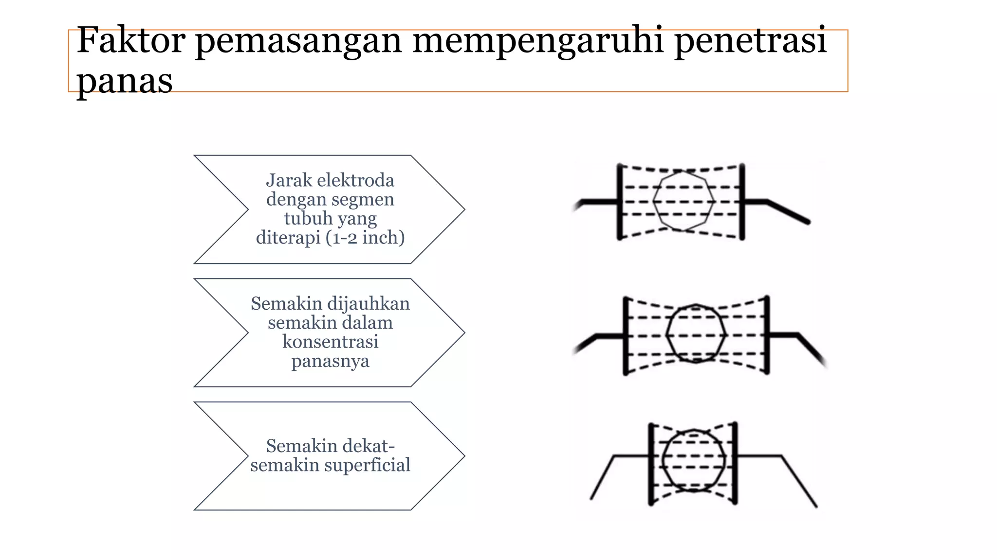 High Frequency Current (SWD & MWD).pptx